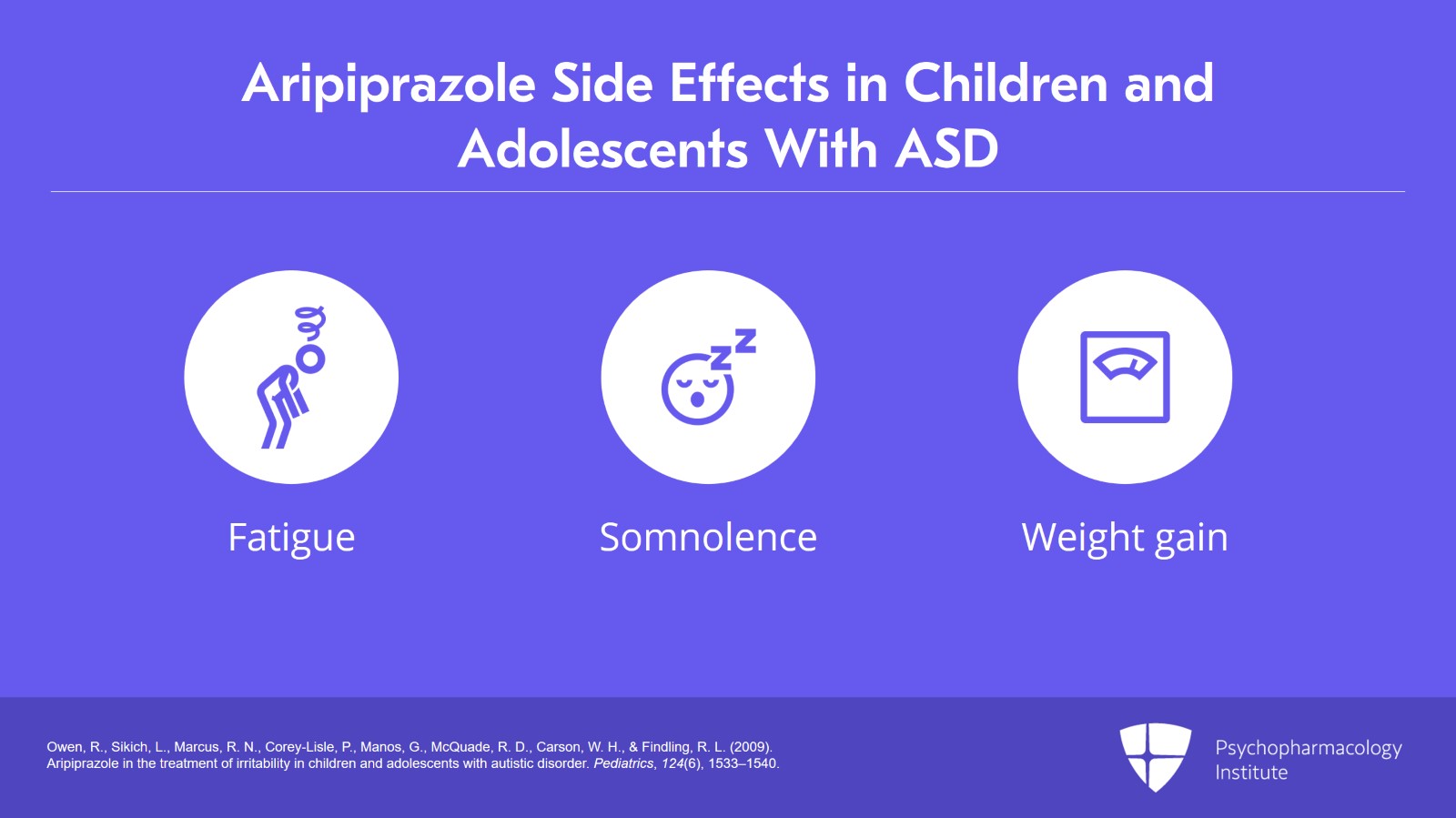Treatment of Irritability in ASD: Risperidone and Aripiprazole ...